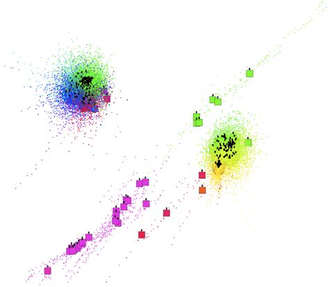 8 Layout Of The Graph Using Fruchterman Reingold For The Dip20090126