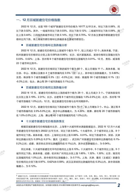 《中国房地产指数系统百城价格指数报告（2022年12）》 指数研究 中指云
