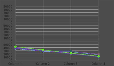 Bug `chart` Class Is Not Correctly Cleaned Up At Plotting Time · Issue 46 · Fenix Hubgodot