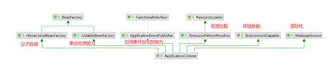 【06】spring源码 分析篇 Applicationcontext 腾讯云开发者社区 腾讯云