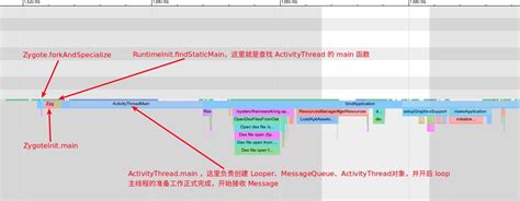 Android Systrace Mainthread Renderthread Android Performance