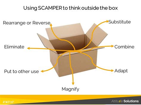 Using The SCAMPER Model To Aid Creative Thinking And Problem Solving
