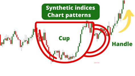 Synthetic Indices Chart Patterns