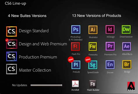 Adobe Master Collection Cs6 Evoltcore