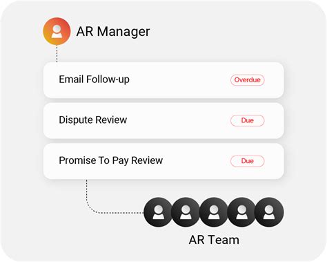 Maxyfi Accounts Receivable Software Ar Automation