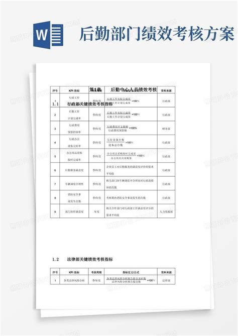 后勤中心人员绩效考核kpiWord模板下载 编号qbexamdl 熊猫办公