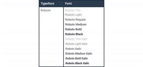 Elemen Dasar Desain Visual Pada UI Design Yang Wajib Diketahui