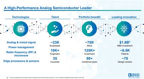 Analog Devices Stock Attractive After 15 Decline Ytd Nasdaqadi
