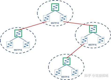 Mstp基本概念小结 知乎