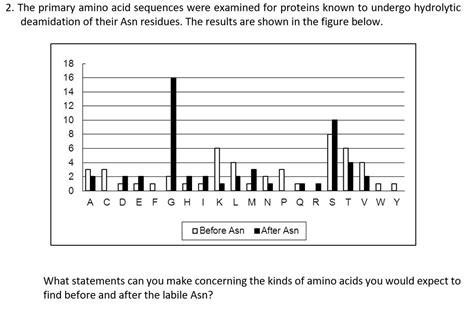 Solved The Primary Amino Acid Sequences Were Examined For