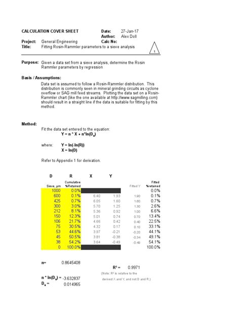 Rosin Rammler Regression Pdf Regression Analysis Teaching Mathematics