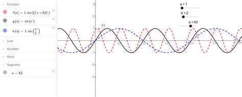 Trigo Functions Transformations GeoGebra