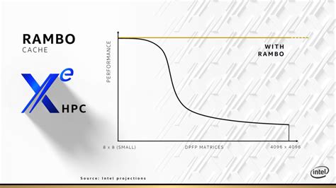 Intel Xe Gpu Architecture Powerful Features To Be Unveiled At Gdc
