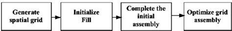 Basic Process Of Grid Assembly Download Scientific Diagram