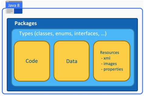 JDK8升级JDK11最全实践干货来了 腾讯云开发者社区 腾讯云
