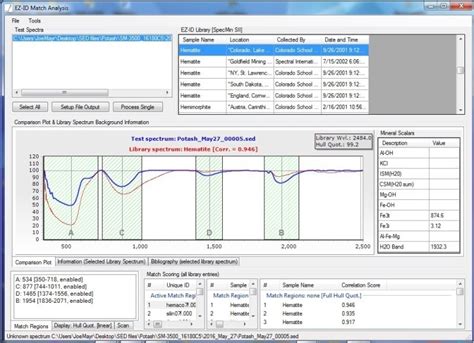 Identifying Goethite And Hematite With A Field Spectrometer Spectral