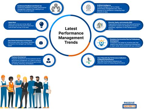 65 Performance Management Statistics And Huge Trends In 2024