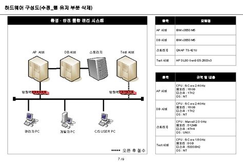 Ap Ui Xplatformhtml 5 Test Ui Report Server