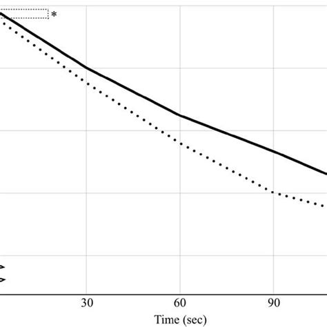 The Mean Ra Value Of The Groups Before And After Polishing For 30 60 Download Scientific