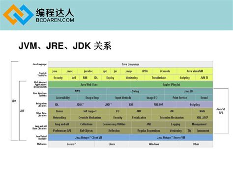 01 java语言概述 讲师：复凡 ppt download
