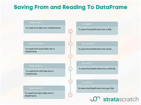 the pandas cheat sheet to be a better data scientist stratascratch