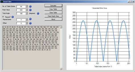 Smart Sine Software To Generate Sine Table Tahmid S Blog