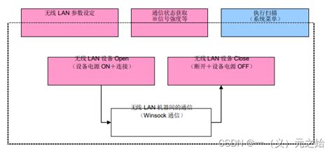 基恩士bt W155g扫码枪pda开发 无线通讯基恩士扫码枪配置二维码 Csdn博客