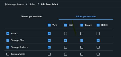 Get Asset You Are Not Authenticated Error Code 0 Orchestrator Uipath Community Forum