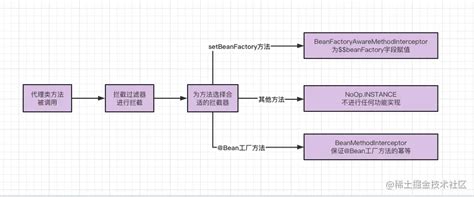 聊透spring Configuration配置类 掘金