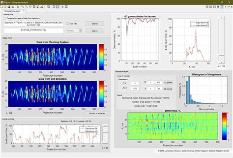 Github Dianatovmasiansinogram Analysis A Programm For Processing Data From The Tomotherapy