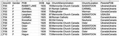 1 An Excerpt Of The Contributor Metadata Spreadsheet Download Scientific Diagram