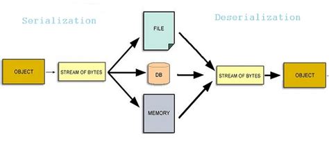 marker interface in java the java programmer
