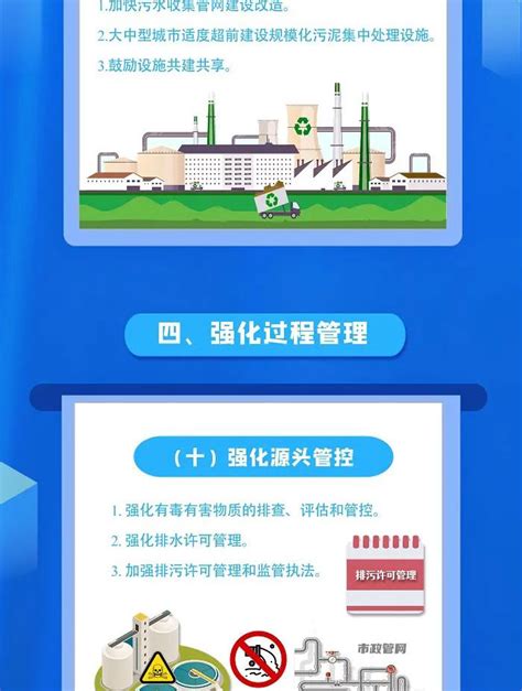 一图读懂 污泥无害化处理和资源化利用实施方案