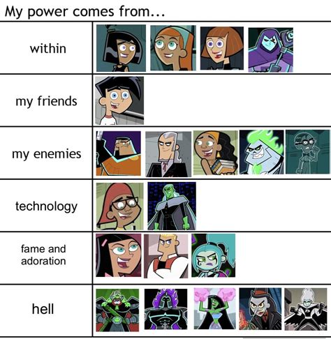 Yes Rdannyphantom