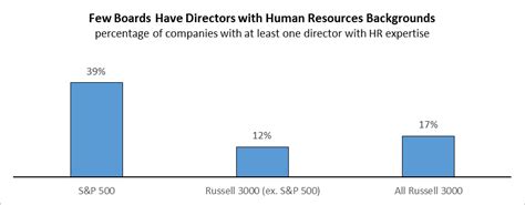 Effective Sexual Misconduct Risk Management