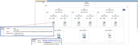 Mobile Backend With Rest Services And Json Payload Based On Soa Suite