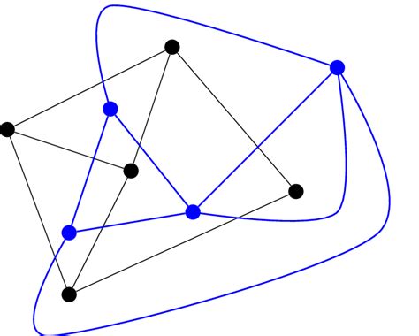 6 A Graph Black And Its Planar Dual Blue Download Scientific Diagram