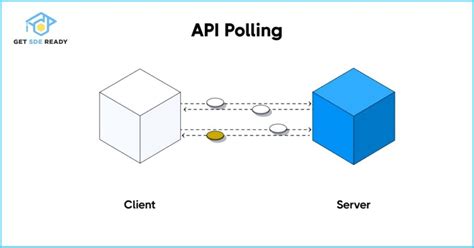 Webhooks Vs Api Polling Which Is Better For Your App