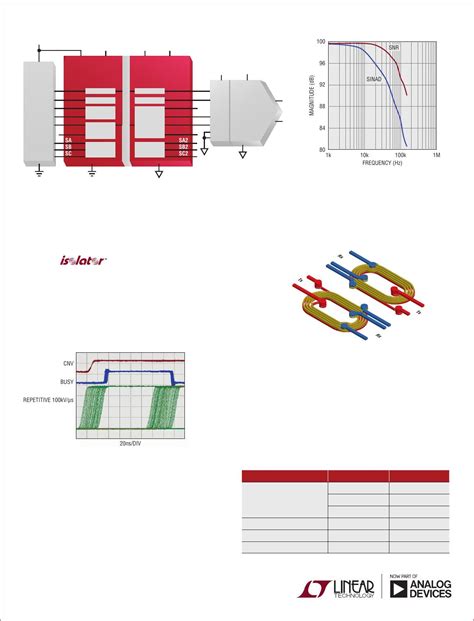 Isolated Data Conversion Selector Card Datasheet By Analog Devices Inc