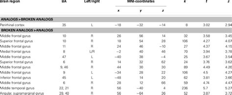 Retrieval Of Analogous Semantic Relations Download Table