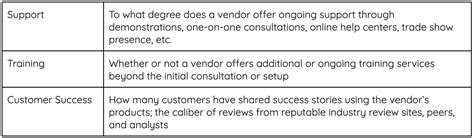 Part 22 How To Choose The Right Test Automation Vendor — Cactusforce Salesforce Developer And