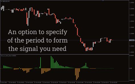 Tick On Chart Histogram Indicator Mt4 Aierior