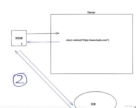 Django用户登录实践 Csdn博客