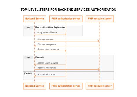How To Get Onc Health It Certification The Ultimate Guide