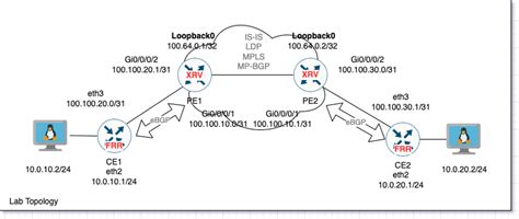 GNMI Network Automation Part 3 GNMI Telemetry Telegraf InfluxDB