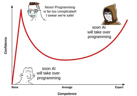 Things You Should Never Do As A Software Engineer