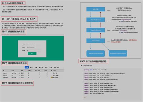 一文搞懂spring，堪称spring源码终结者 知乎