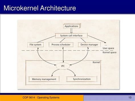 Ppt Operating Systems Powerpoint Presentation Free Download Id4176989
