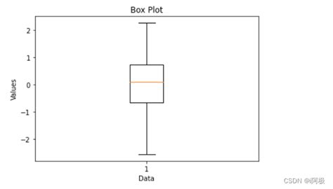 【数据分析之道 Matplotlib八】matplotlib箱线图matplotlib 箱线图 Csdn博客