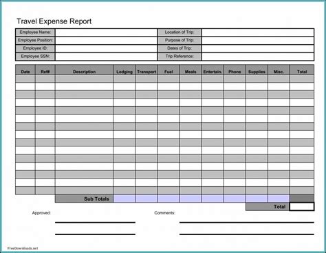 Travel Expense Report Form Excel Template Resume Examples Gq R W Or